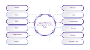 Section Drawings in Architecture Key Elements, Types, & Best Practices