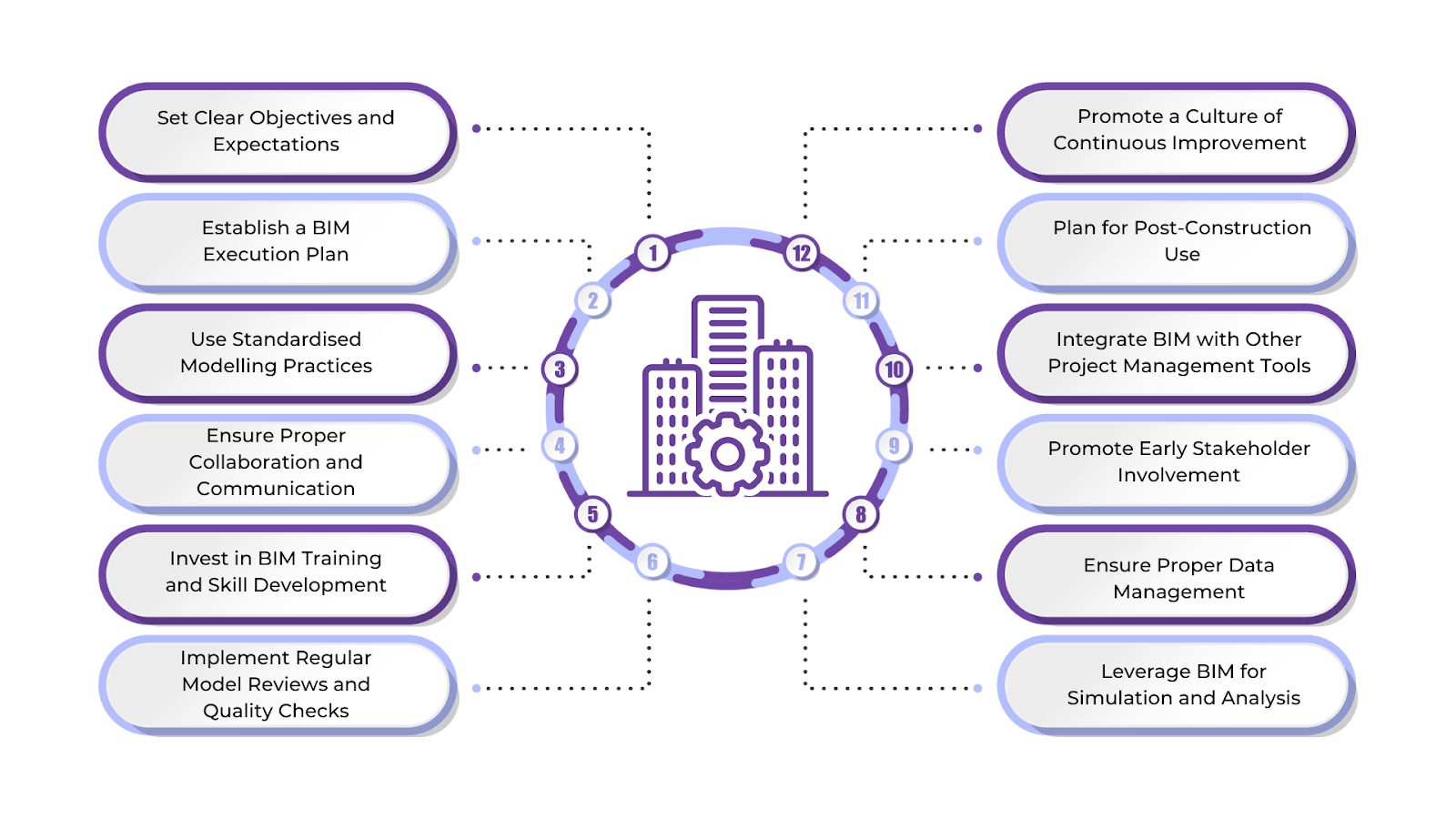 Designing an Effective BIM Process: Key Steps & Best Practices