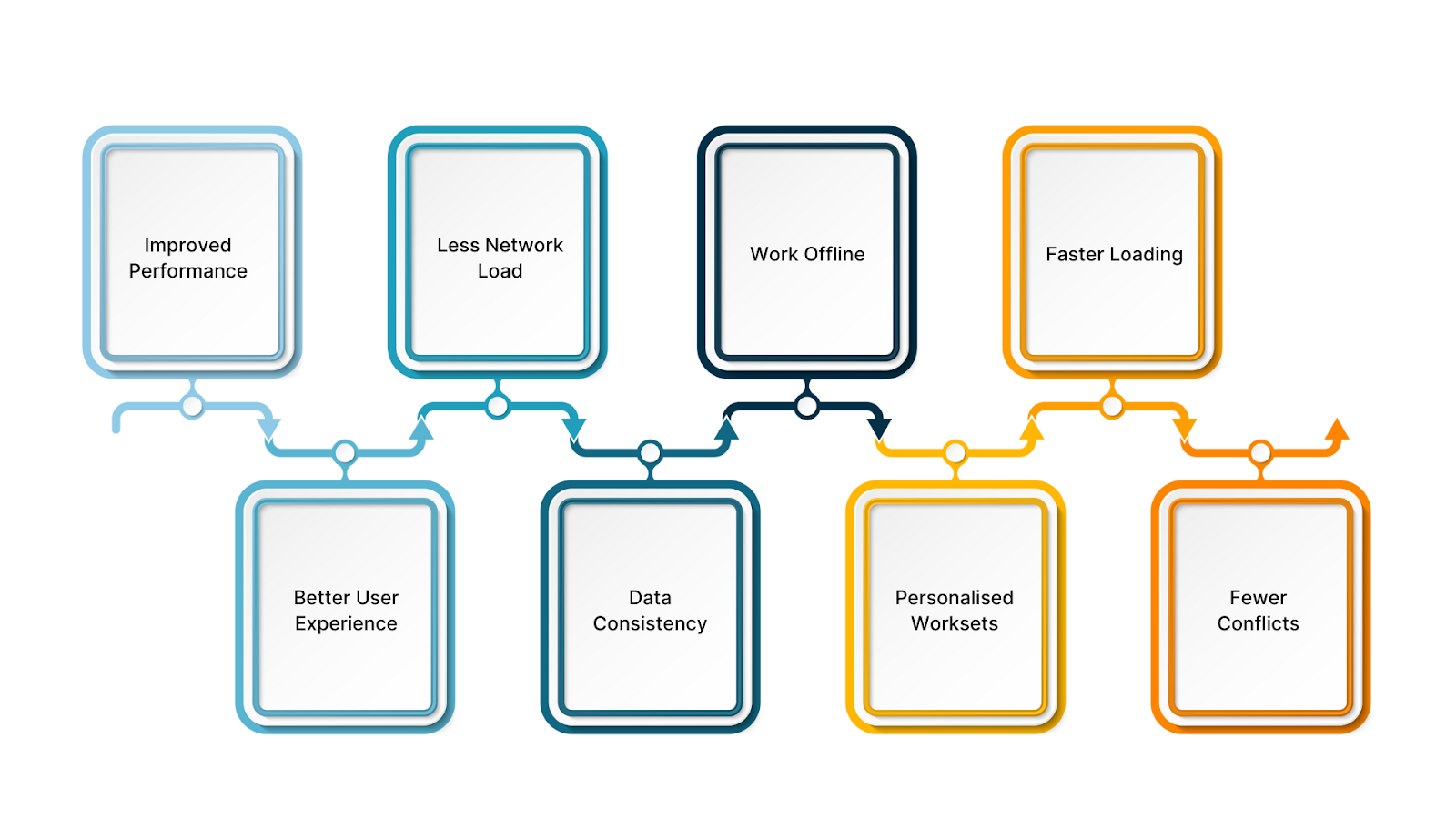 How to Create and Manage Local Files from a Revit Central Model? - BIM ...