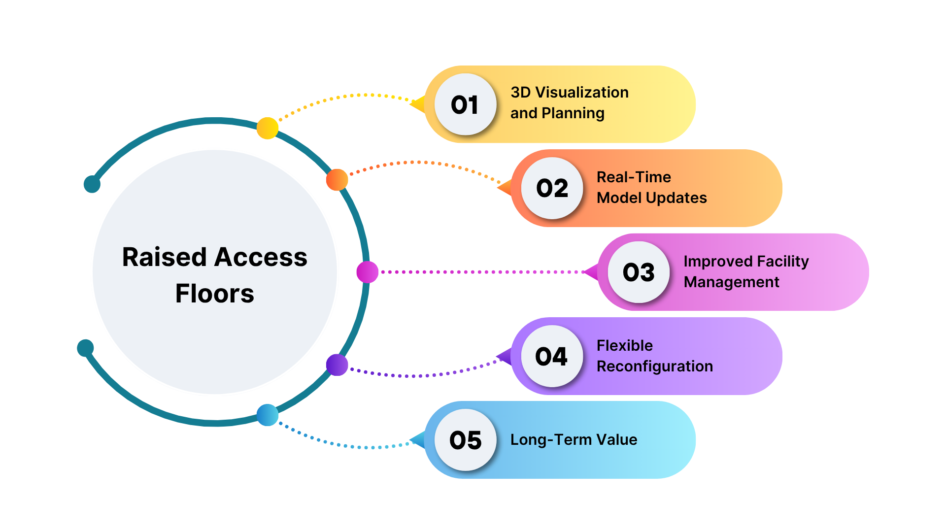 How BIM Enhances Raised Access Floor Design, Coordination, and ...