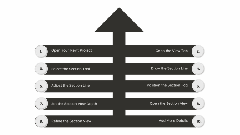 Understanding Section Views in Revit: Types, Creation & Customization ...