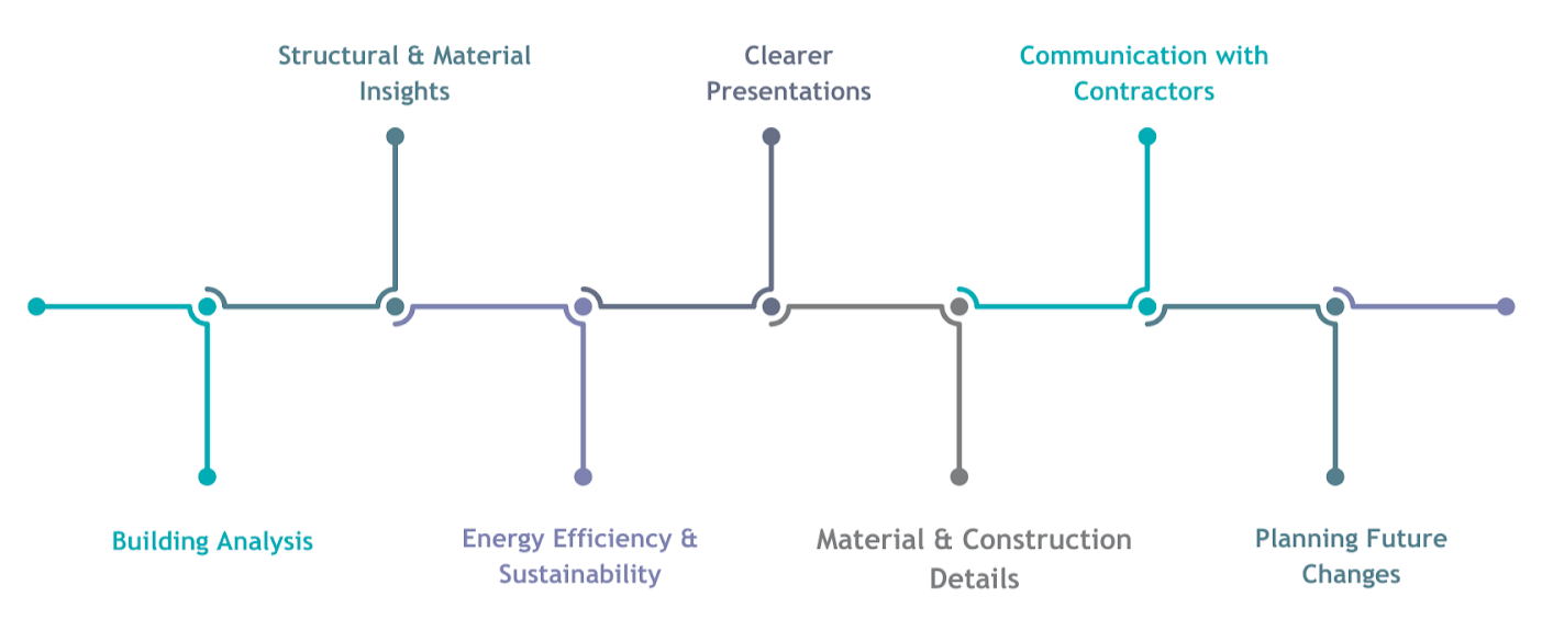 Understanding Section Views in Revit: Types, Creation & Customization ...